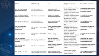 RFC Draft Agentic Ecommerce protocol security analysis | PDF