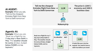 Agentic AI Google Developer Groups On Campus SSPU 28-01-2026 PPT | PDF