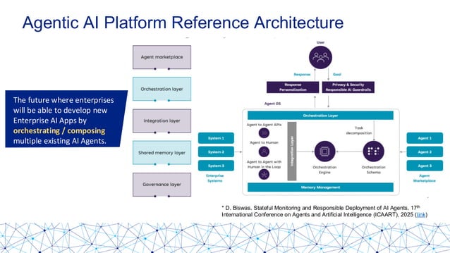 A comprehensive guide to Agentic AI Systems | PDF