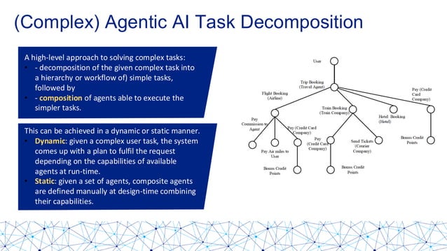 A comprehensive guide to Agentic AI Systems | PDF