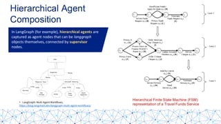A comprehensive guide to Agentic AI Systems | PDF