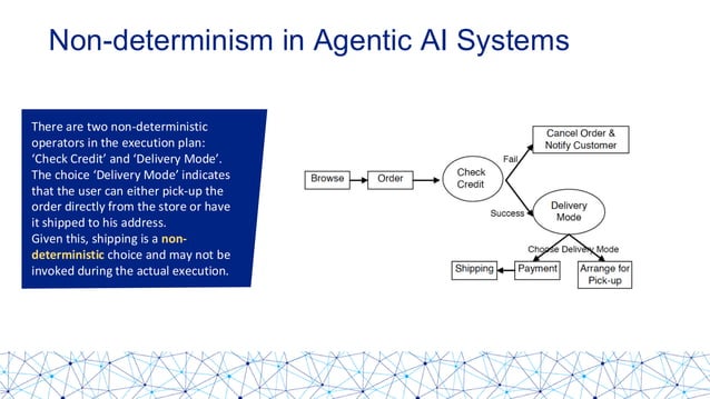 A comprehensive guide to Agentic AI Systems | PDF