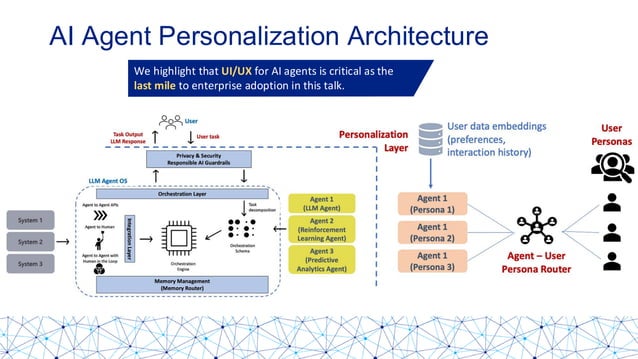 A comprehensive guide to Agentic AI Systems | PDF