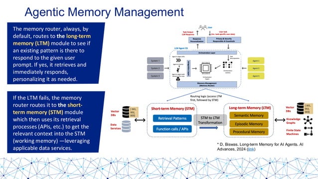 A comprehensive guide to Agentic AI Systems | PDF