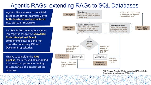 A comprehensive guide to Agentic AI Systems | PDF