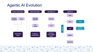 A comprehensive guide to Agentic AI Systems | PDF