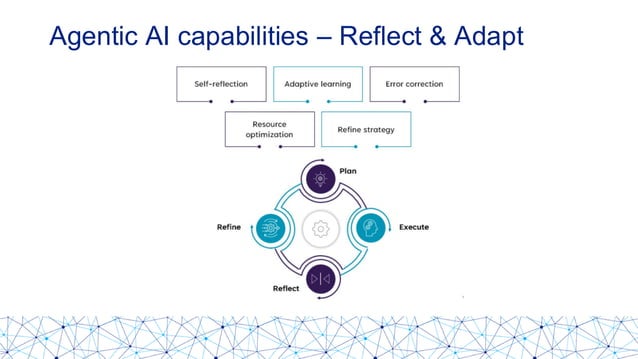 A comprehensive guide to Agentic AI Systems | PDF