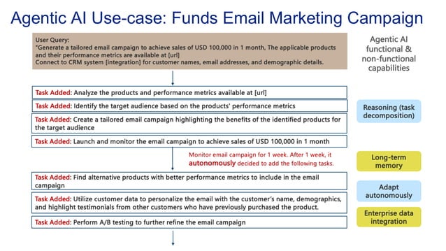 A comprehensive guide to Agentic AI Systems | PDF