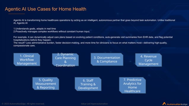 Reimagine Home Health with the Power of Agentic AI | PPTX