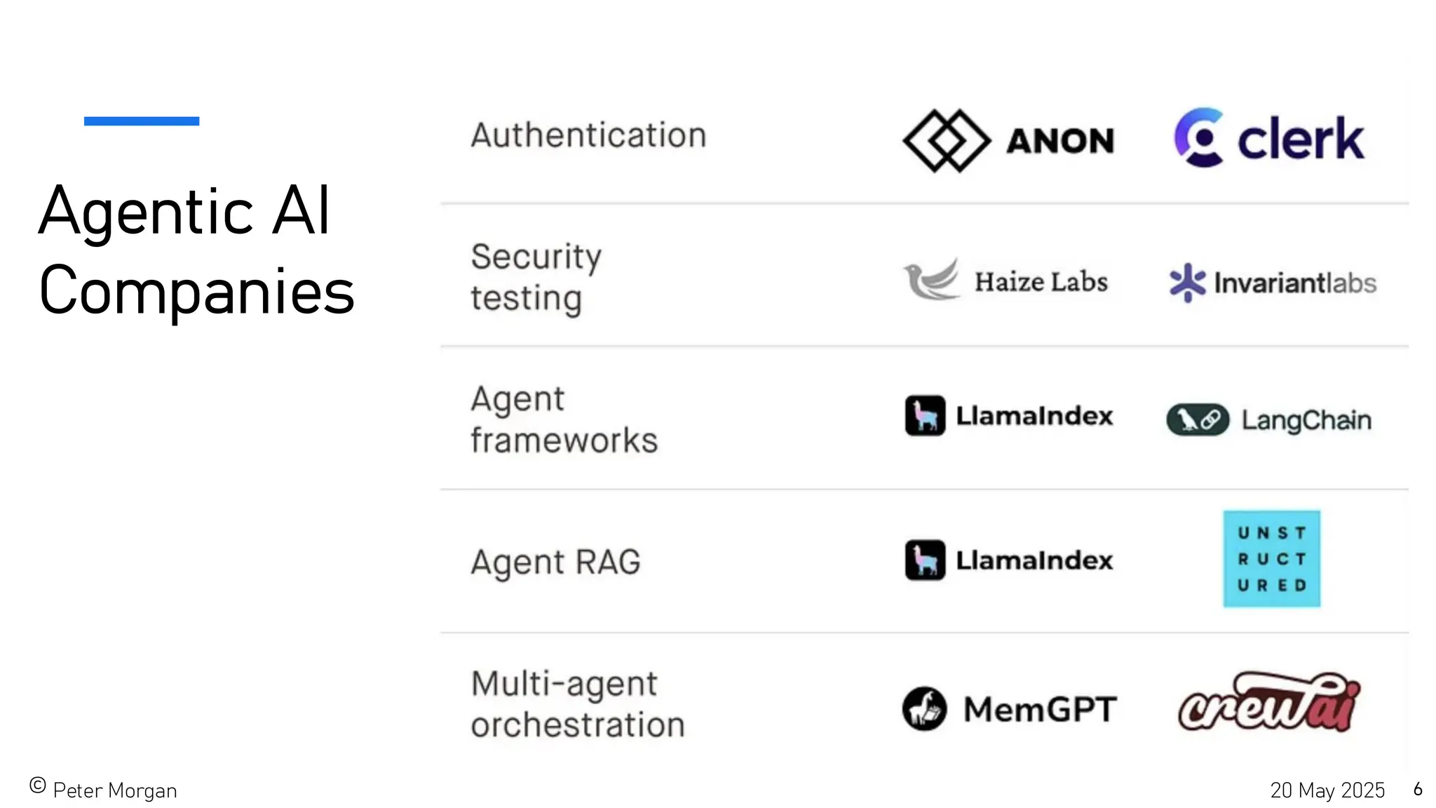 Agentic AI, A Business Overview - May 2025 | PDF