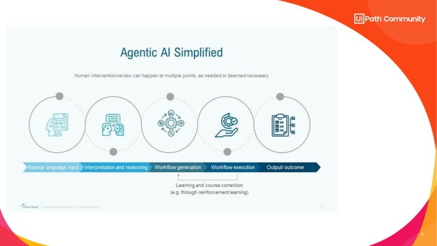 Gearing to the new Future of Work: Embracing Agentic AI. | PDF