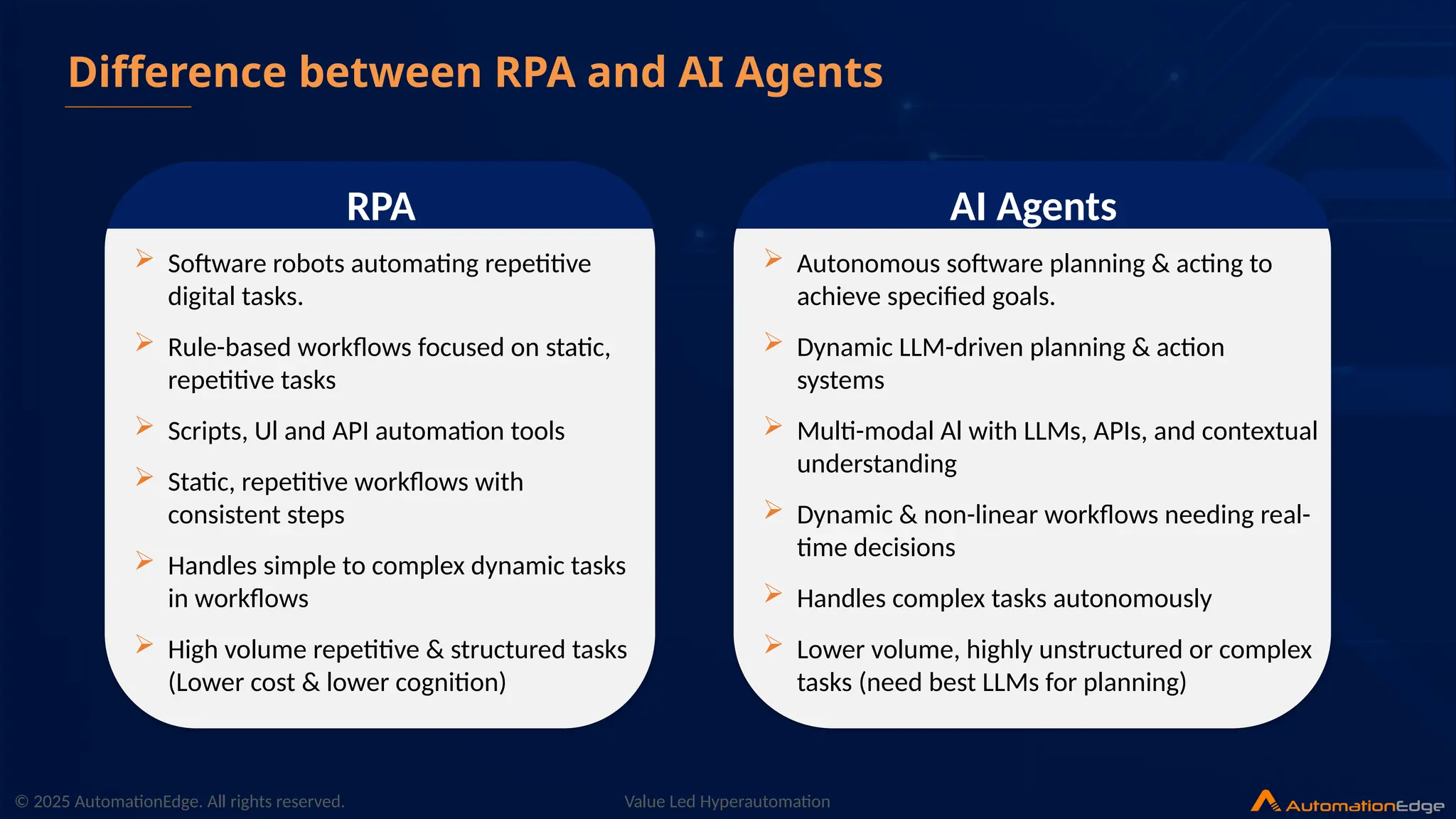 Agentic AI: The Future of Intelligent Automation | PPTX