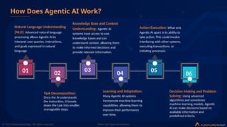 Agentic AI: The Future of Intelligent Automation | PPTX