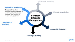 Agentic AI Use Case- Contract Lifecycle Management (CLM).pptx
