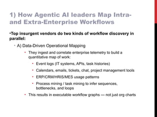 Agentic AI Workflows Within and Beyond the Enterprise - Mar 3 2026 ...