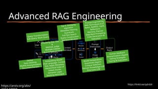Agentic RAG and Small & Specialized Models v1.6.pptx