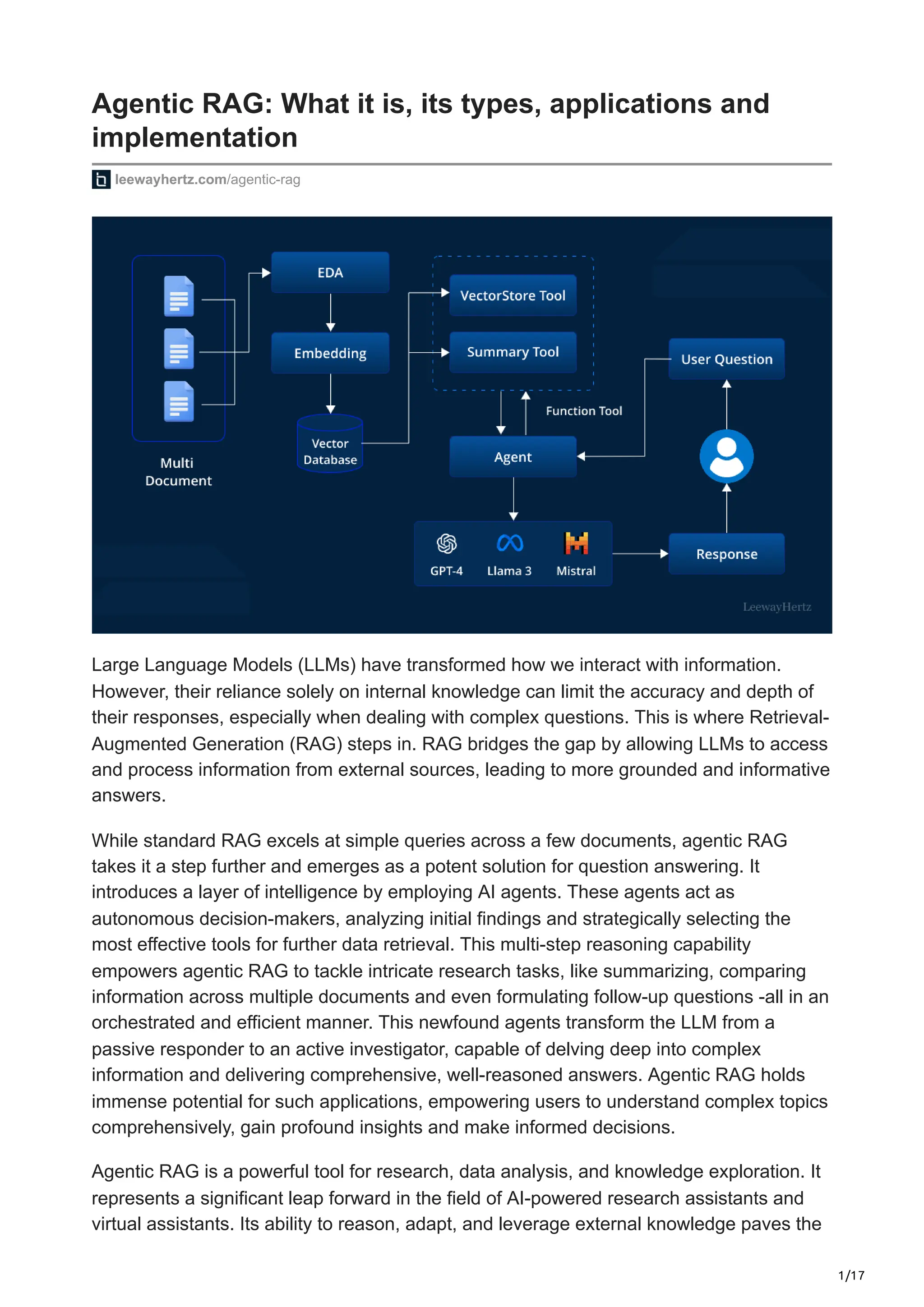 Agentic RAG What it is its types applications and implementation.pdf