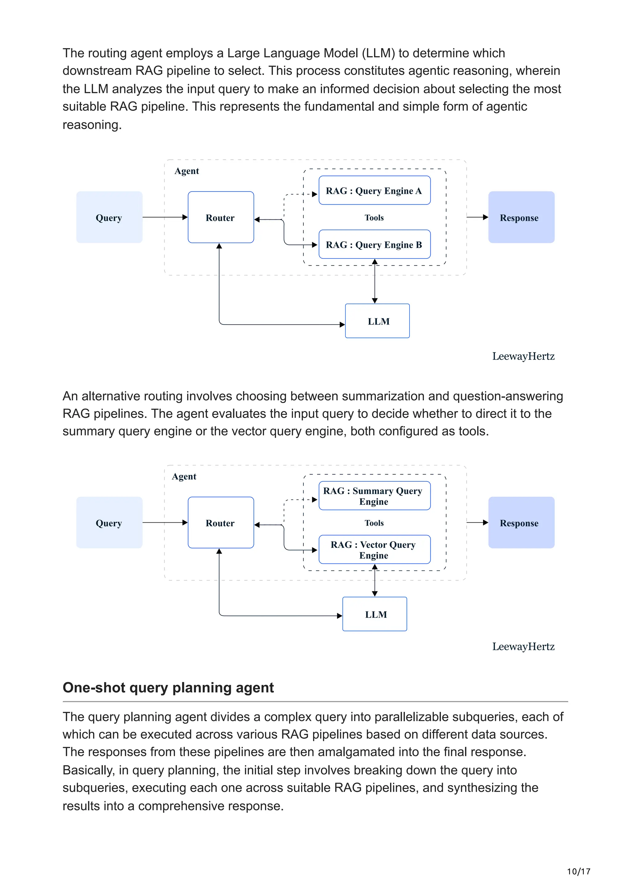 Agentic RAG What it is its types applications and implementation.pdf
