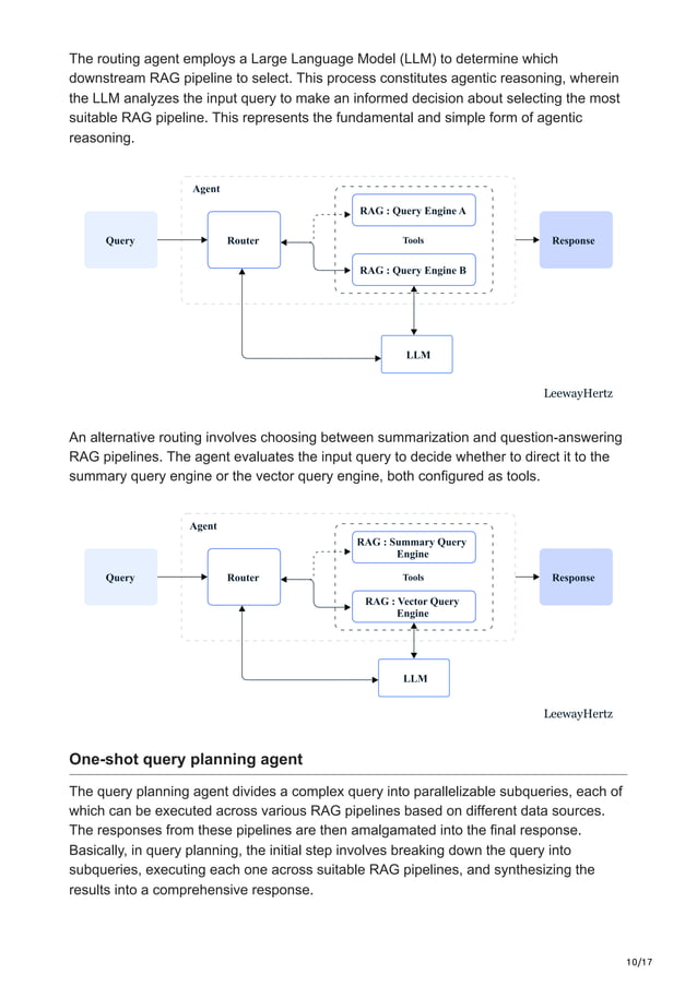 Agentic RAG What it is its types applications and implementation.pdf