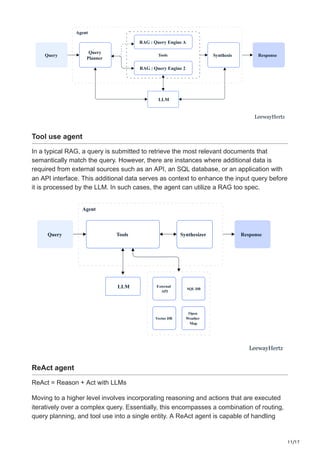 Agentic RAG What it is its types applications and implementation.pdf