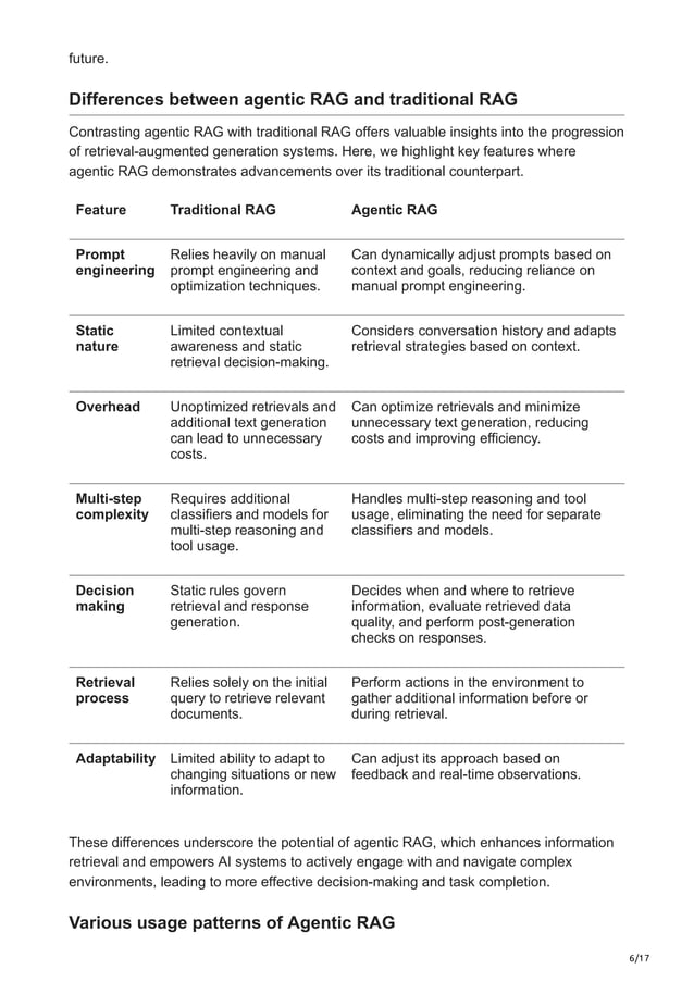 Agentic RAG What it is its types applications and implementation.pdf
