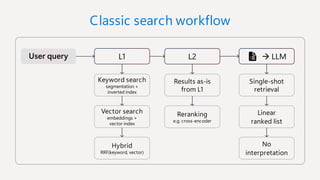 Agentic Techniques in Retrieval-Augmented Generation with Azure AI ...