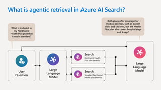 Agentic Techniques in Retrieval-Augmented Generation with Azure AI ...