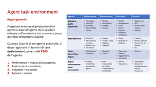 Agenti intelligenti | PPT