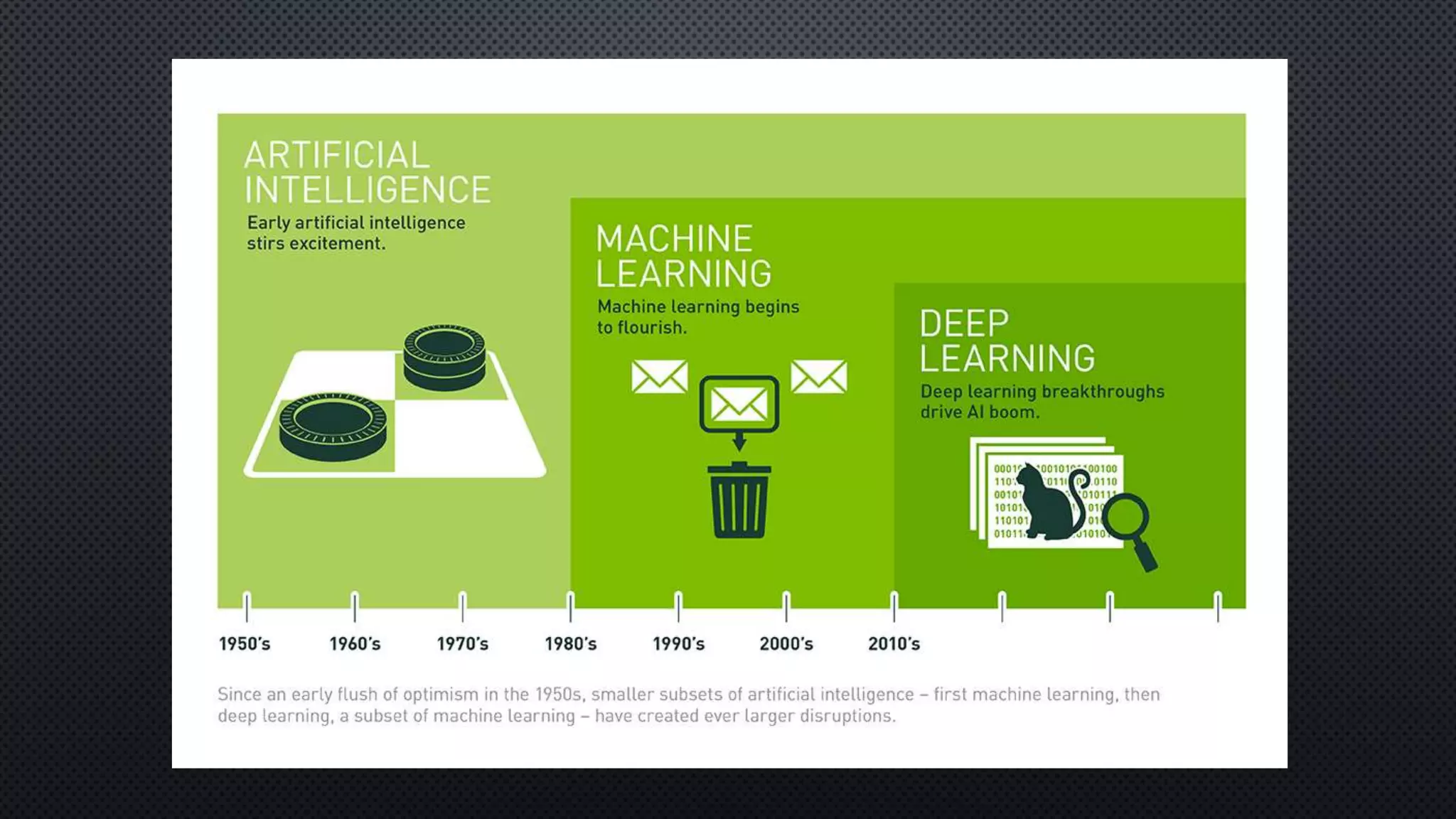 A Gentle Introduction to AI, ML and DL | PPTX | Artificial Intelligence ...