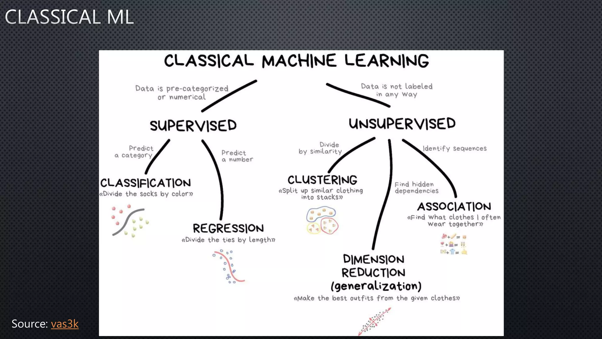 A Gentle Introduction To Ai Ml And Dl Pptx Artificial Intelligence Technology And Computing