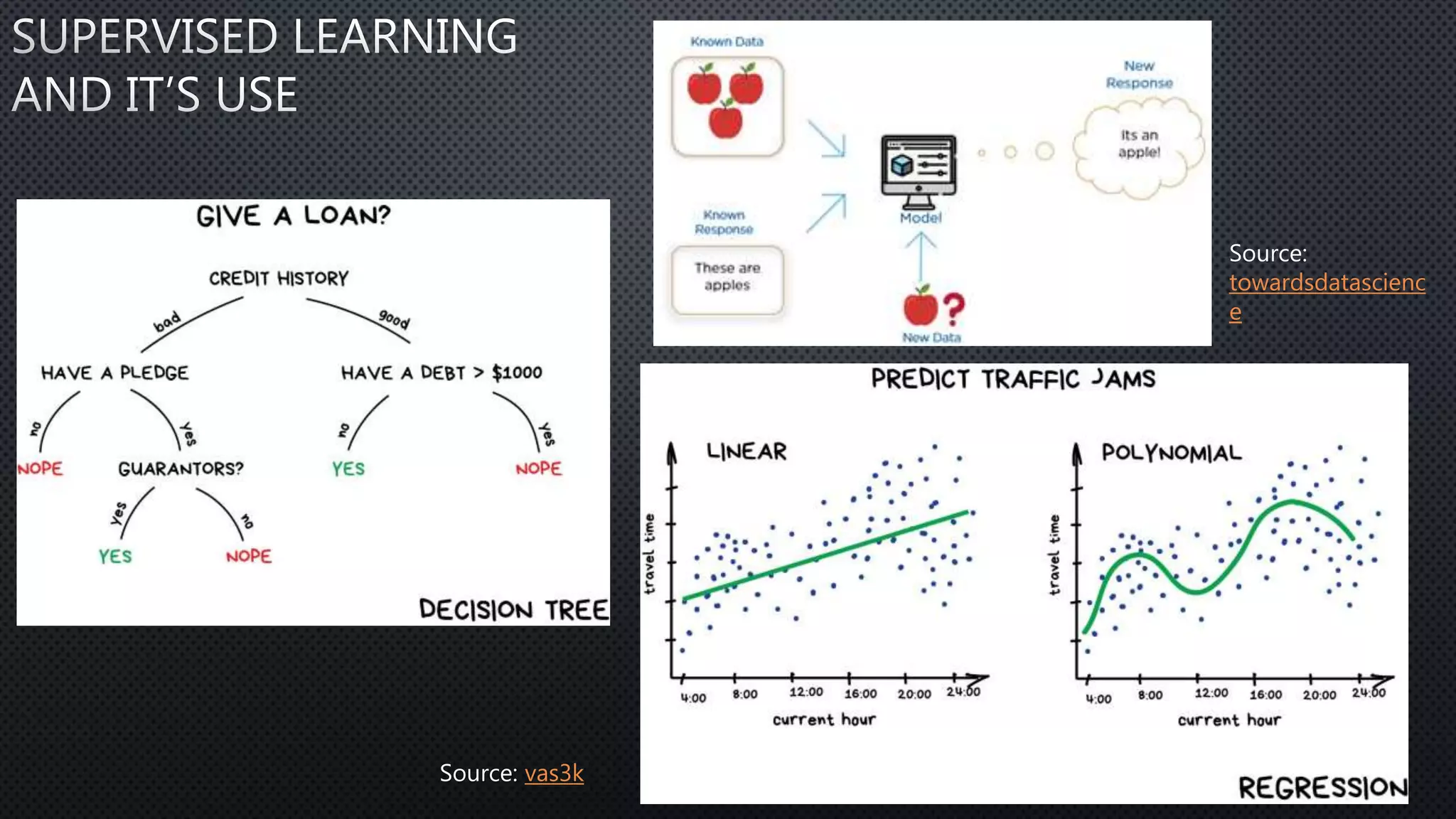 A Gentle Introduction to AI, ML and DL | PPTX | Artificial Intelligence | Technology & Computing