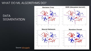 A Gentle Introduction to AI, ML and DL | PPTX | Artificial Intelligence | Technology & Computing