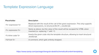 A Gentle Introduction to Angular Schematics - Angular SF 2019 | PPT