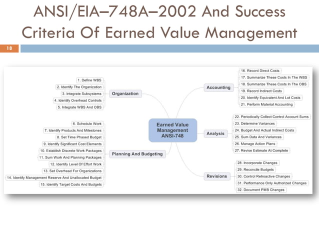 A gentle introduction to earned value management systems (neutral) | PDF