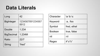 A gentle introduction to functional programming through music and clojure | PPT