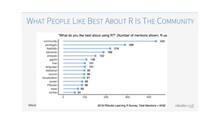 A Gentle Introduction to Tidy Statistics in R.pdf