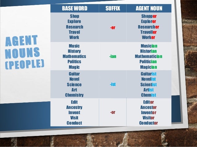 Agent nouns (people)