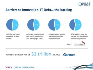 Agent of Change: COBOL Developer Day | PPT
