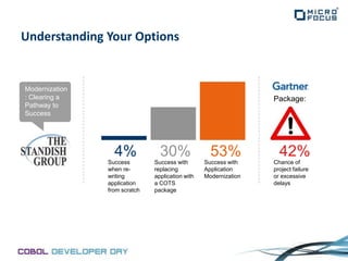 Agent of Change: COBOL Developer Day | PPT