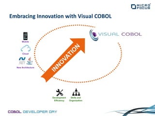Agent of Change: COBOL Developer Day | PPT