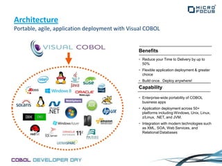 Agent of Change: COBOL Developer Day | PPT