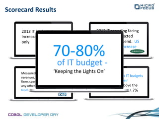 Agent of Change: COBOL Developer Day | PPT