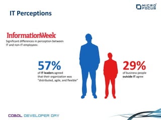 Agent of Change: COBOL Developer Day | PPT