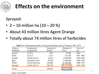 Agent orange | PPT