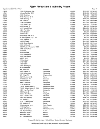 Agent Production Report | PDF | Retail Property | Real Estate