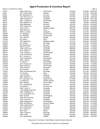 Agent Production Report | PDF | Retail Property | Real Estate