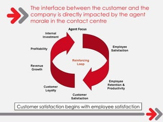 Agent retention strategies | PPT