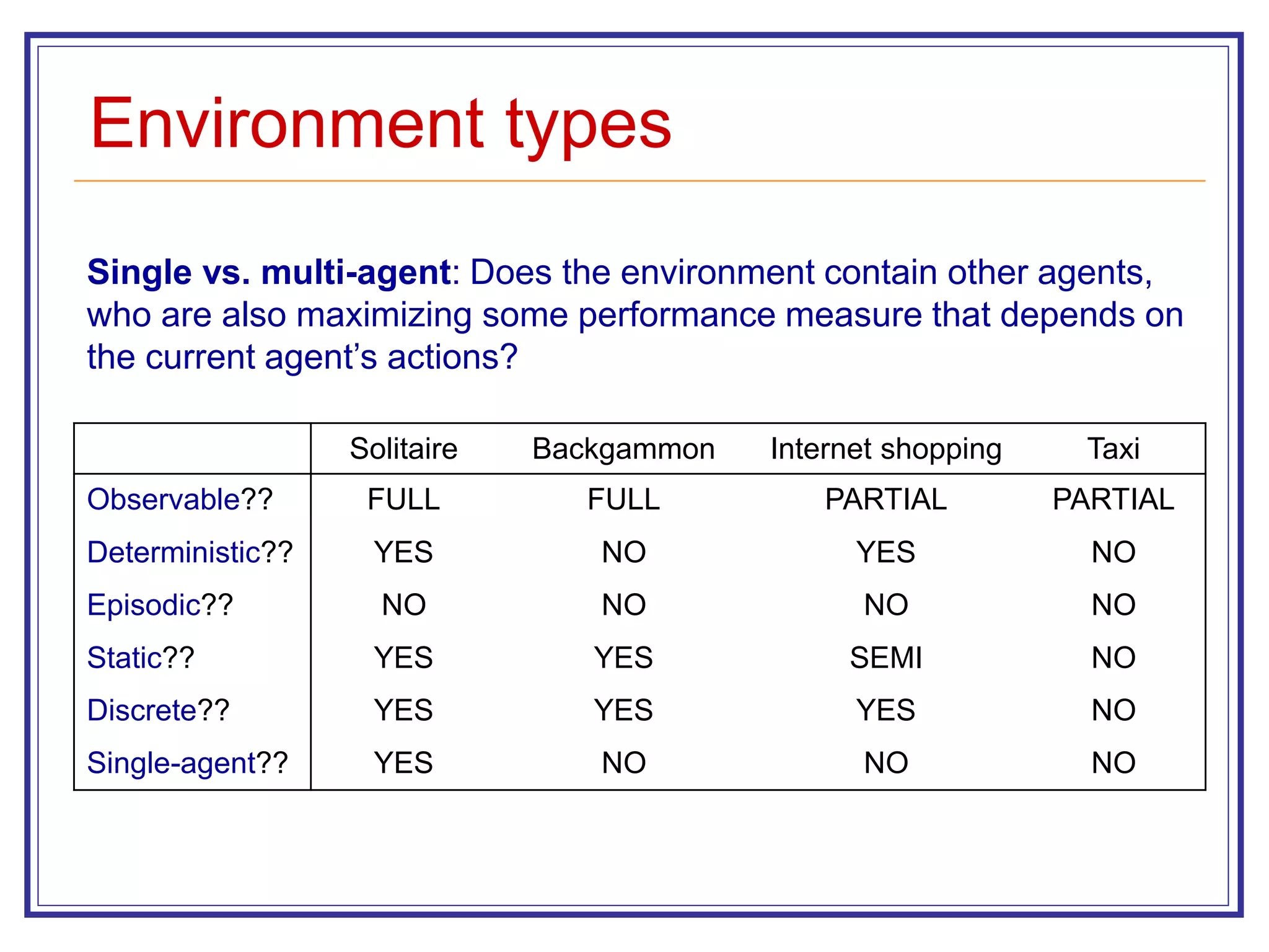agents in ai ppt | PPT