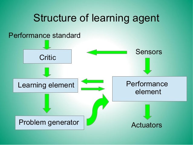 Learning agents