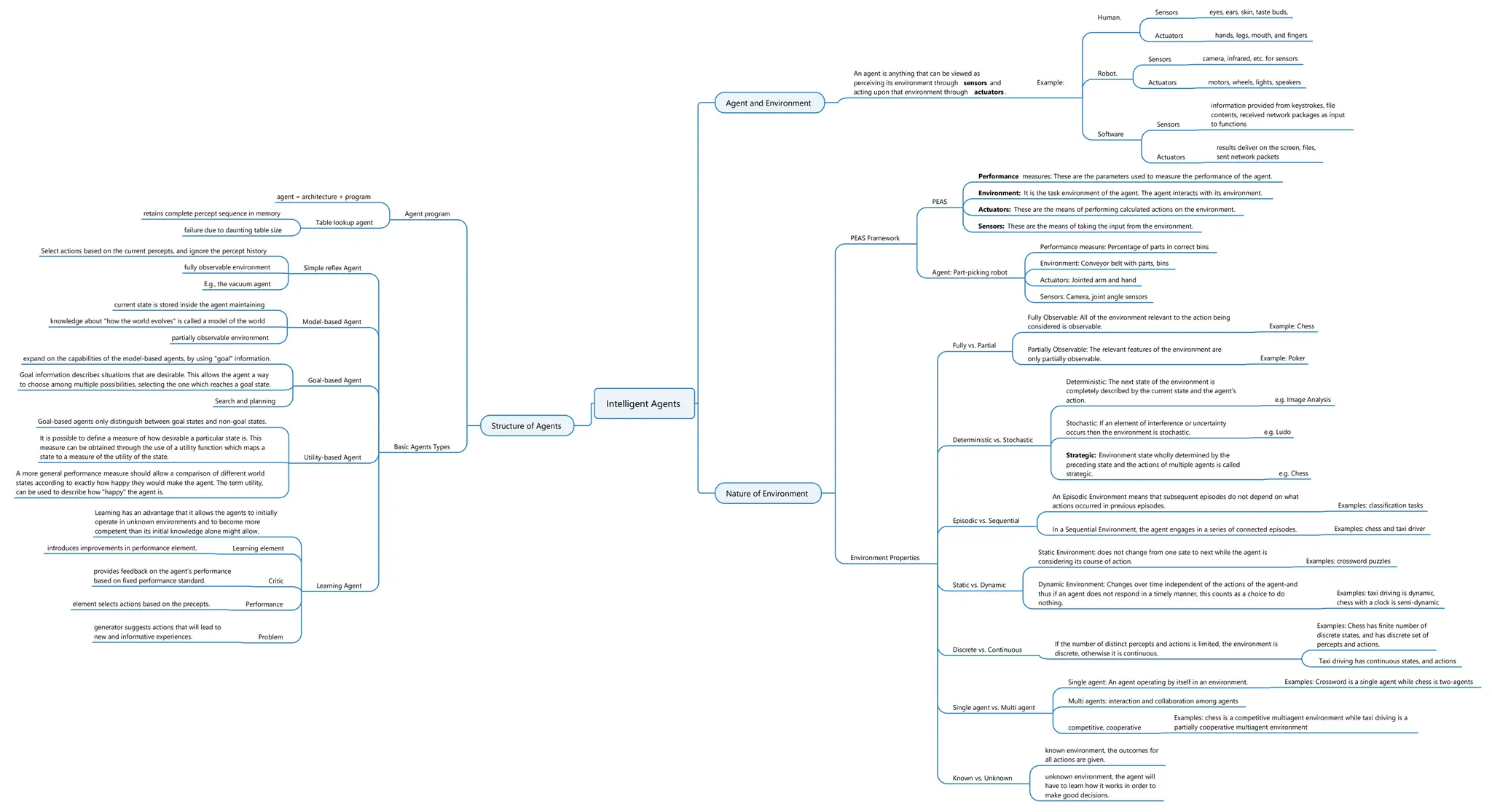 Agents-and-Problem-Solving-20022024-094442am.pdf